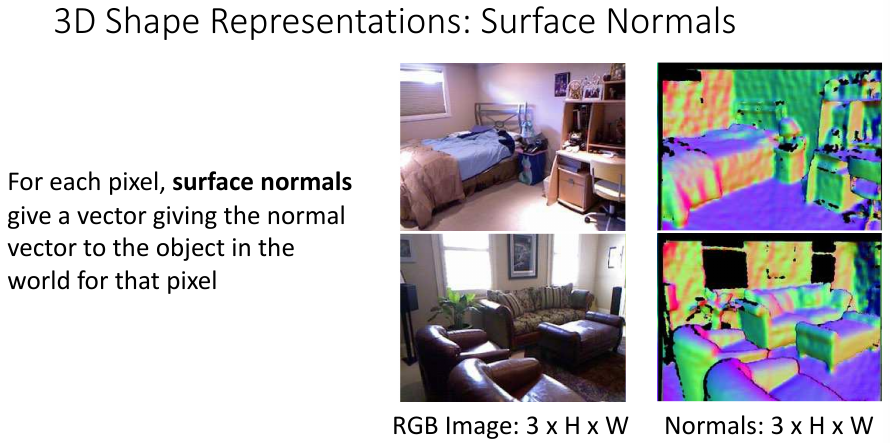 3D视觉 - お前はどこまで見えている